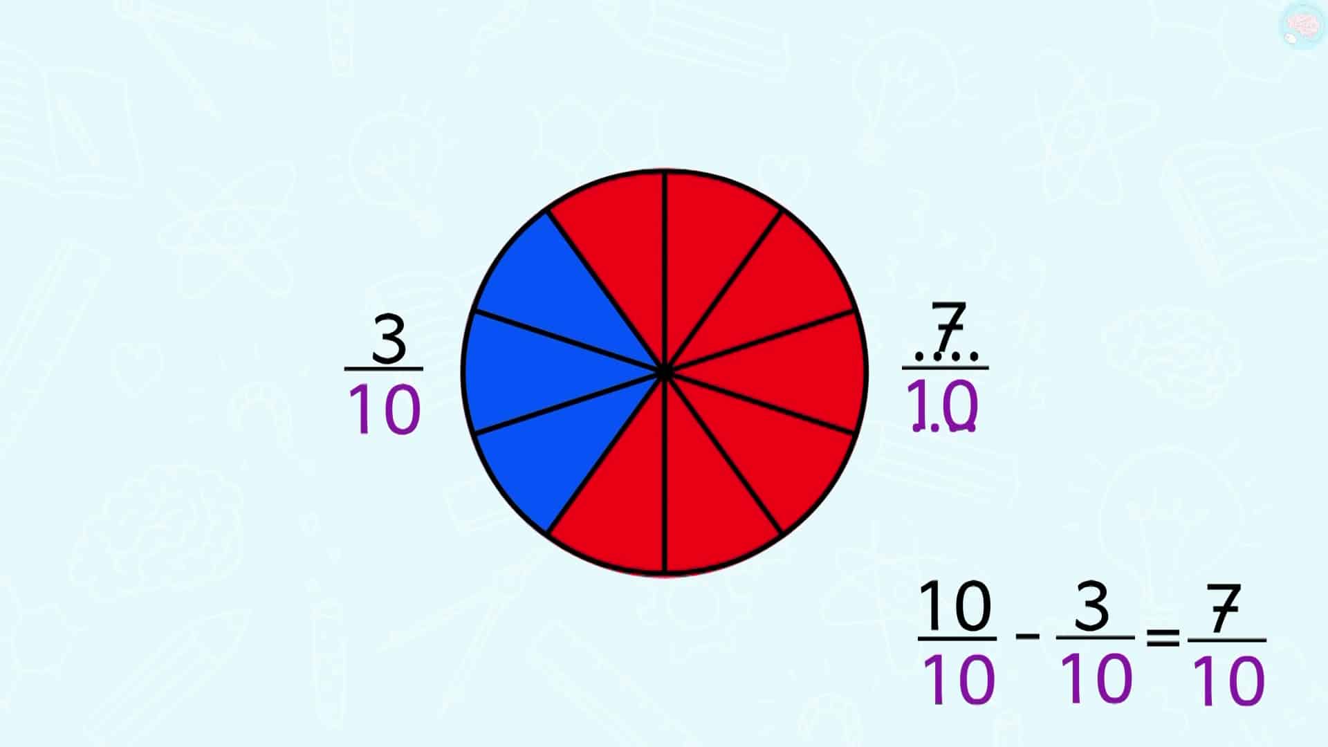 Additionner et soustraire des fractions pour CE1 - Maître Lucas