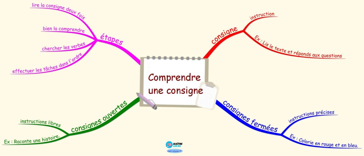 Comprendre des consignes CE1 - CE2 - Maître Lucas Comprendre des consignes CE1 - CE2 - Maître Lucas