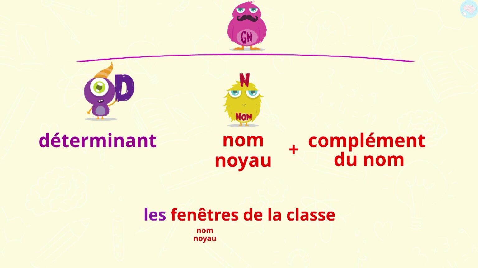 Le Groupe Nominal Cest Quoi Pour Cm1 Cm2 Maître Lucas