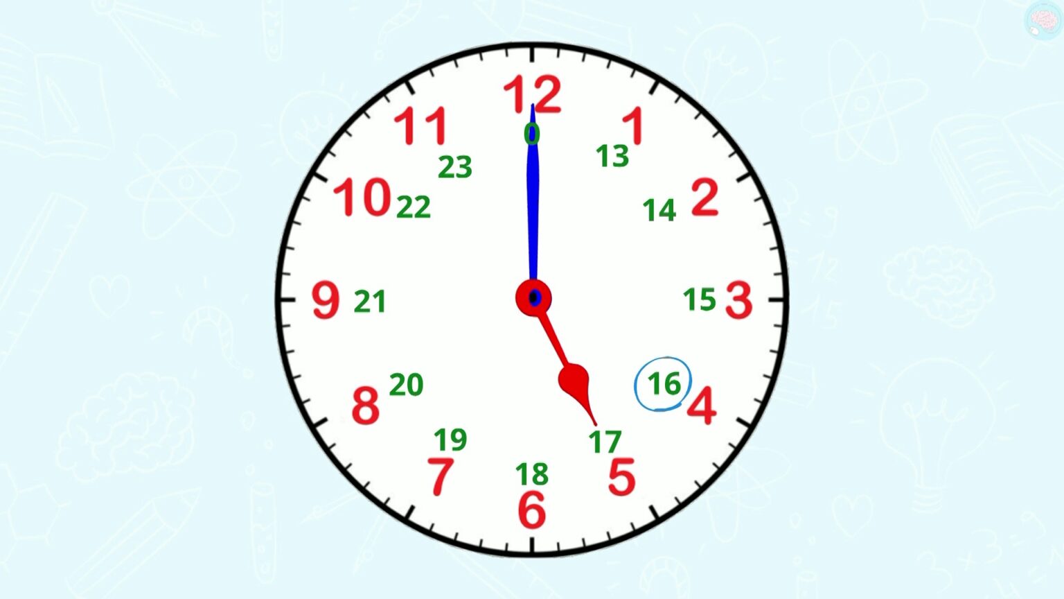 Lire les heures de l'après midi au CP CE1 CE2 - Maître Lucas Lire les heures de l'après midi au CP CE1 CE2 - Maître Lucas