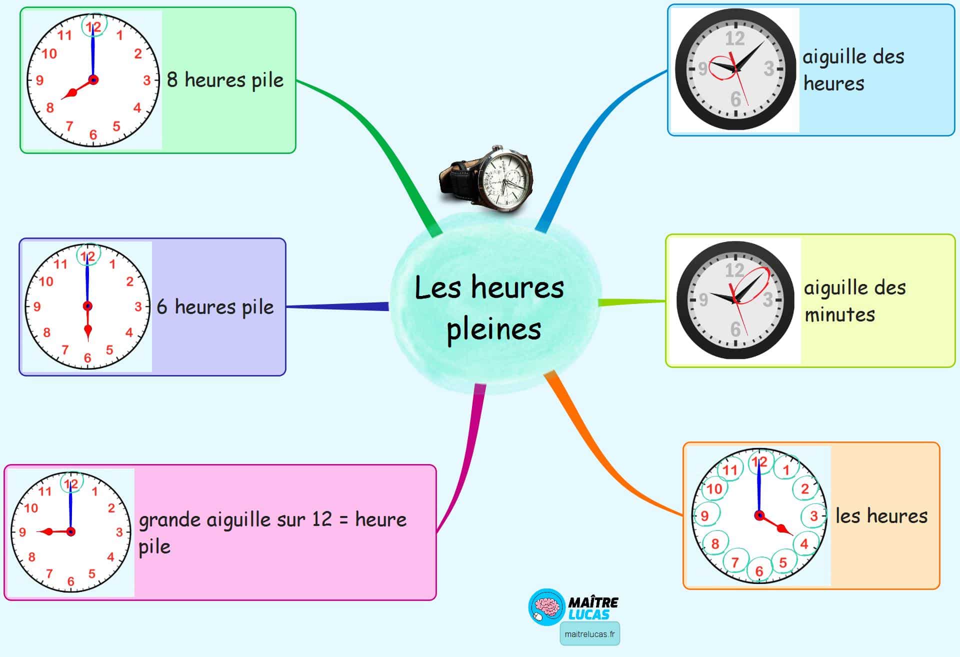 Carte mentale des heures pleines pour CP - Maître Lucas Carte mentale des heures pleines pour CP - Maître Lucas