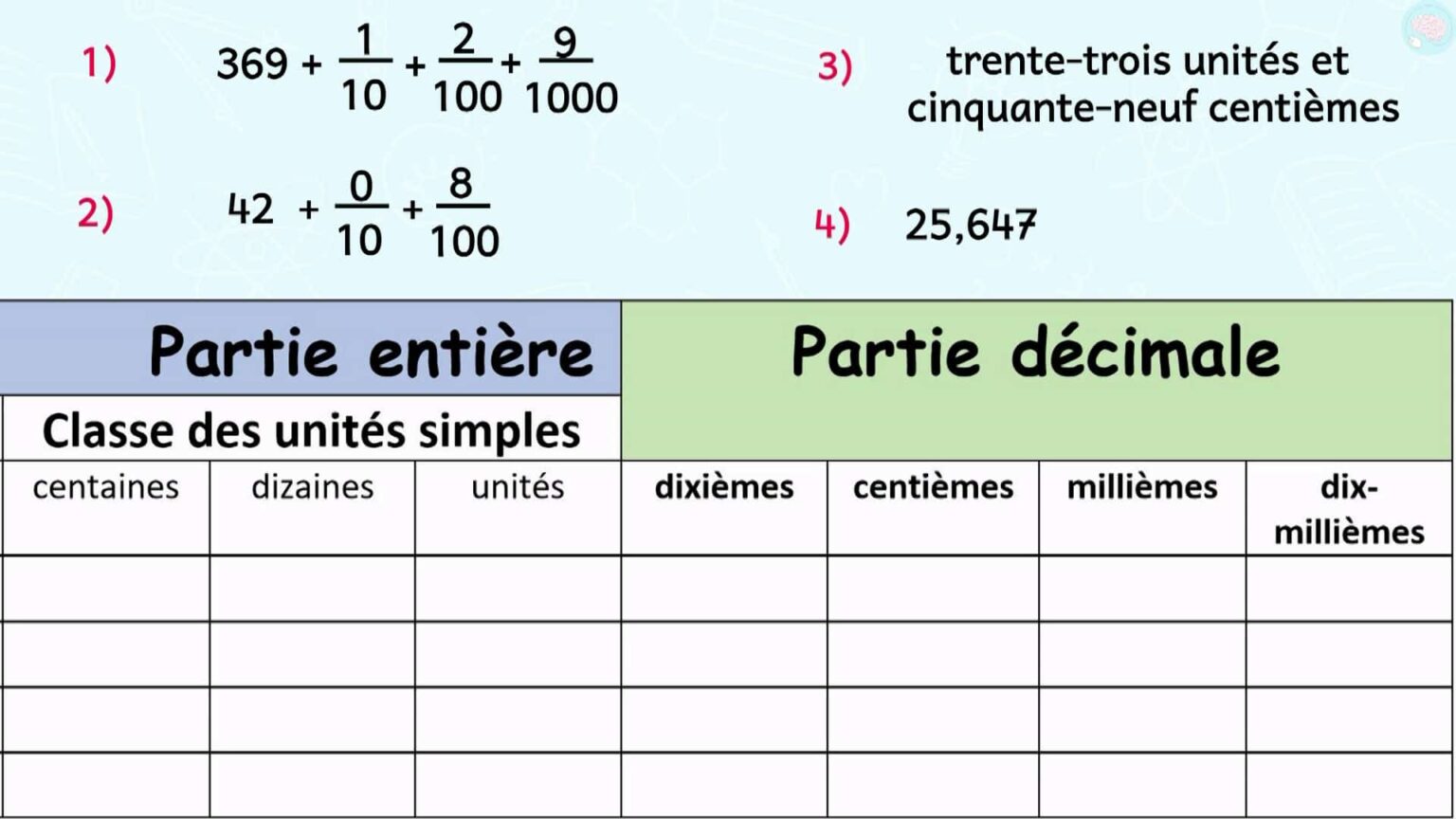 Nombres décimaux et fractions décimales CM1 CM2 - Maître Lucas Nombres décimaux et fractions décimales CM1 CM2 - Maître Lucas