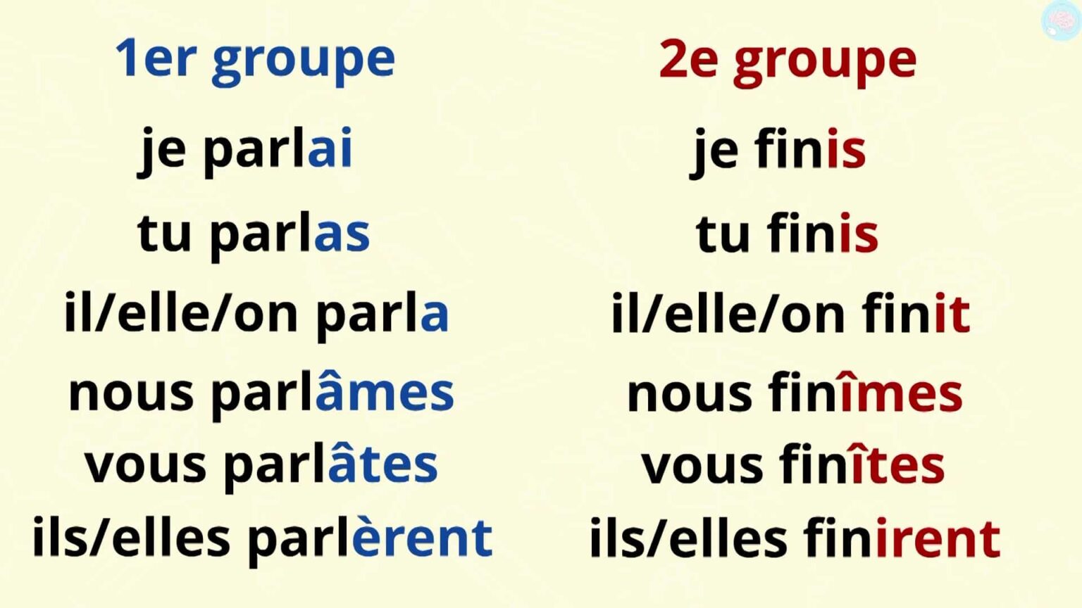 Le Passé Simple Des 1er Et 2e Groupes Cm1 Cm2 Maître Lucas