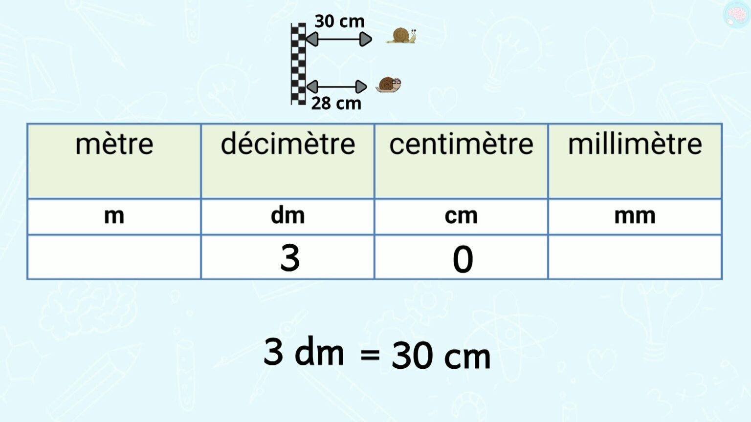 Unités de mesure : mm, cm, dm et m CE1 CE2 - Maître Lucas Unités de mesure : mm, cm, dm et m CE1 CE2 - Maître Lucas