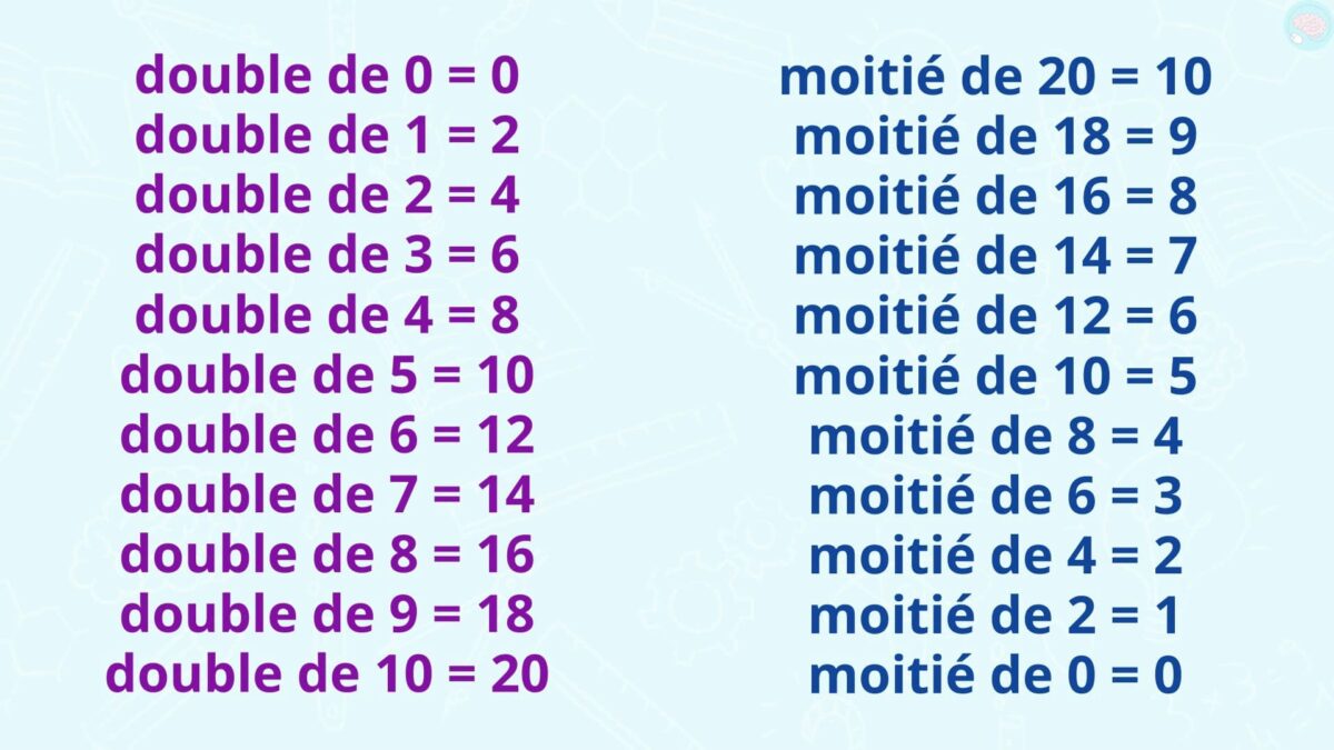 Doubles et moitiés jusqu'à 100 pour les élèves de CE1 et CE2 - Maître Lucas Doubles et moitiés jusqu'à 100 pour les élèves de CE1 et CE2 - Maître Lucas
