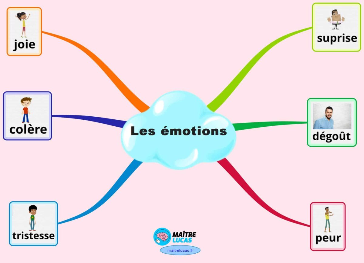 Carte mentale Les émotions pour élèves de CP CE1 - Maître Lucas Carte mentale Les émotions pour élèves de CP CE1 - Maître Lucas